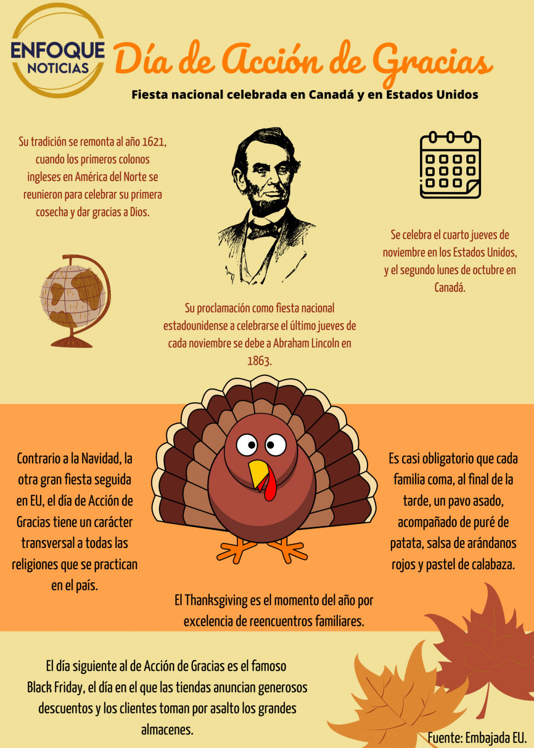 INFOGRAFÍA: Día de Acción de Gracias