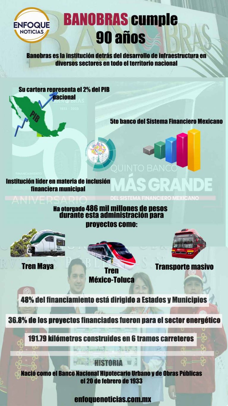 INFOGRAFÍA: Banobras cumple 90 años
