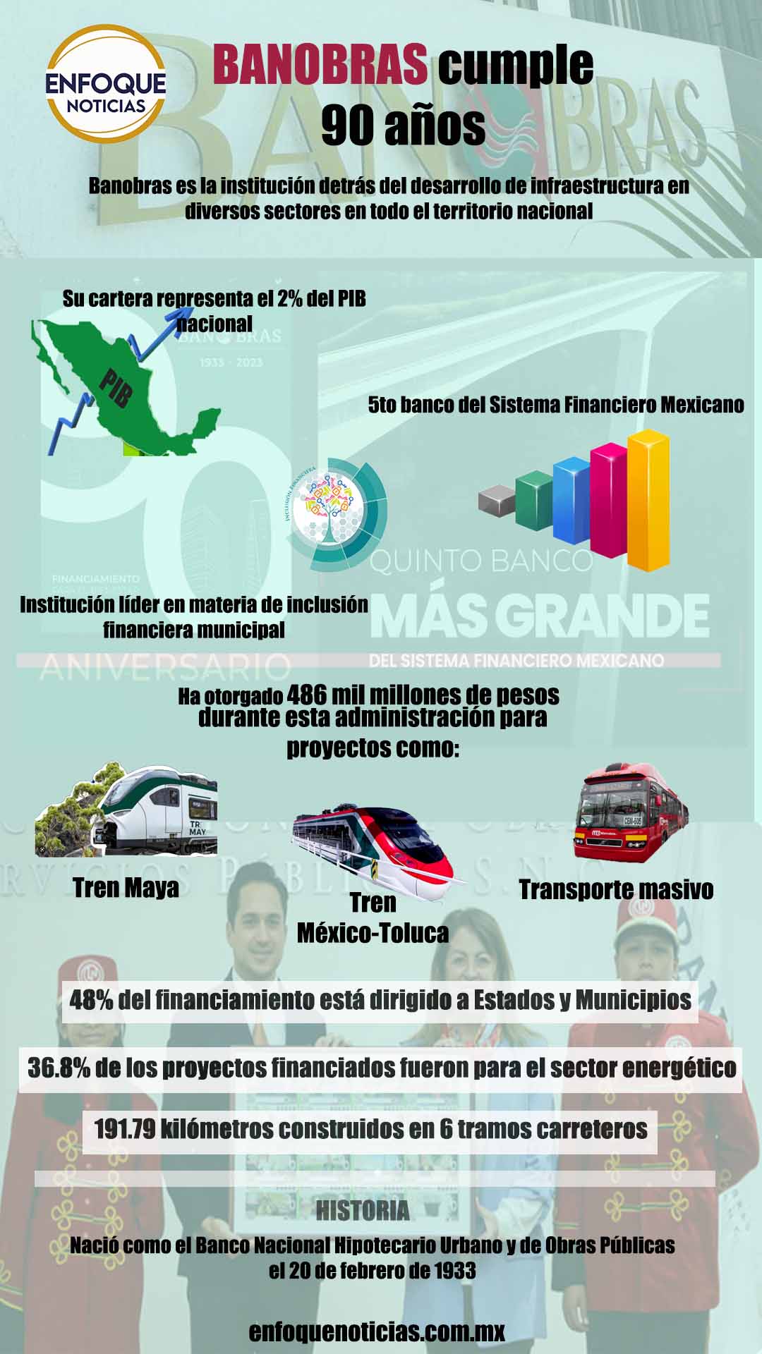 INFOGRAFÍA: Banobras cumple 90 años
