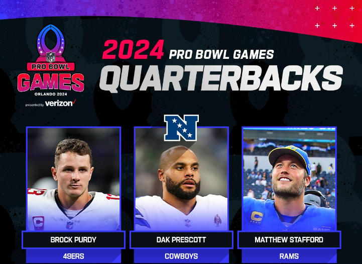 San Francisco y Baltimore dominan seleccionados al Pro Bowl 2024
