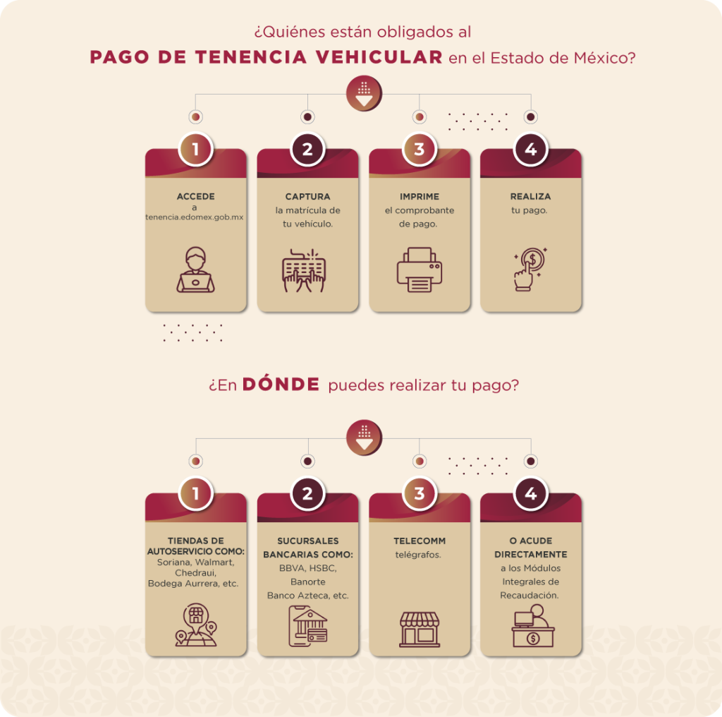 Paga $0 de tenencia en CDMX y EDOMEX