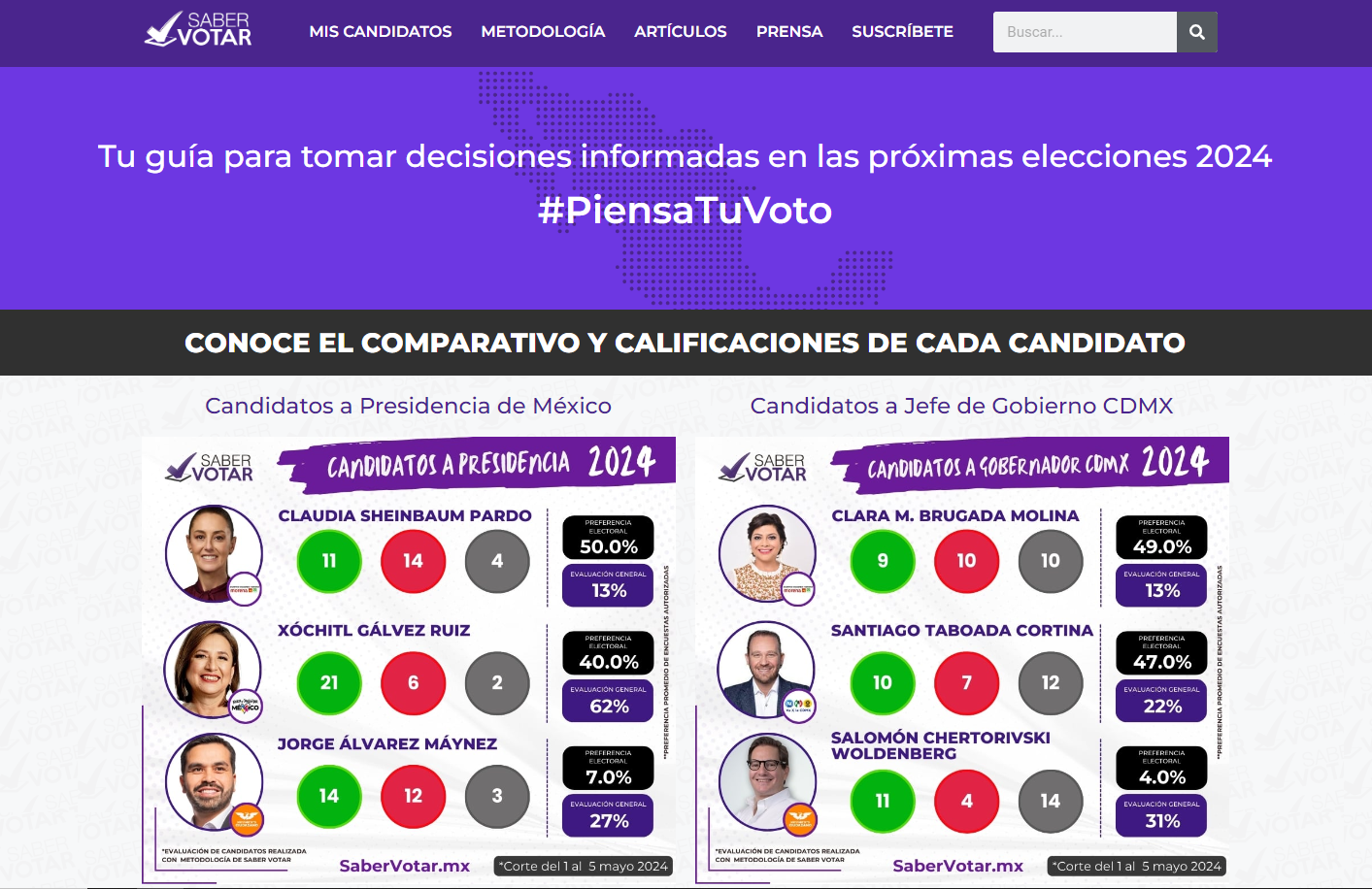 ¿Ya sabes cómo votar? Aquí te explicamos