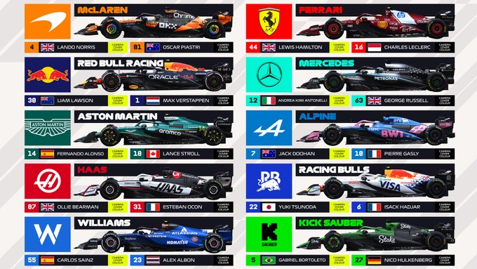 Los 20 pilotos del Mundial de F1 de 2025
